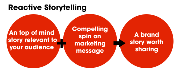 Storytelling: from advertising to action (Part 3)